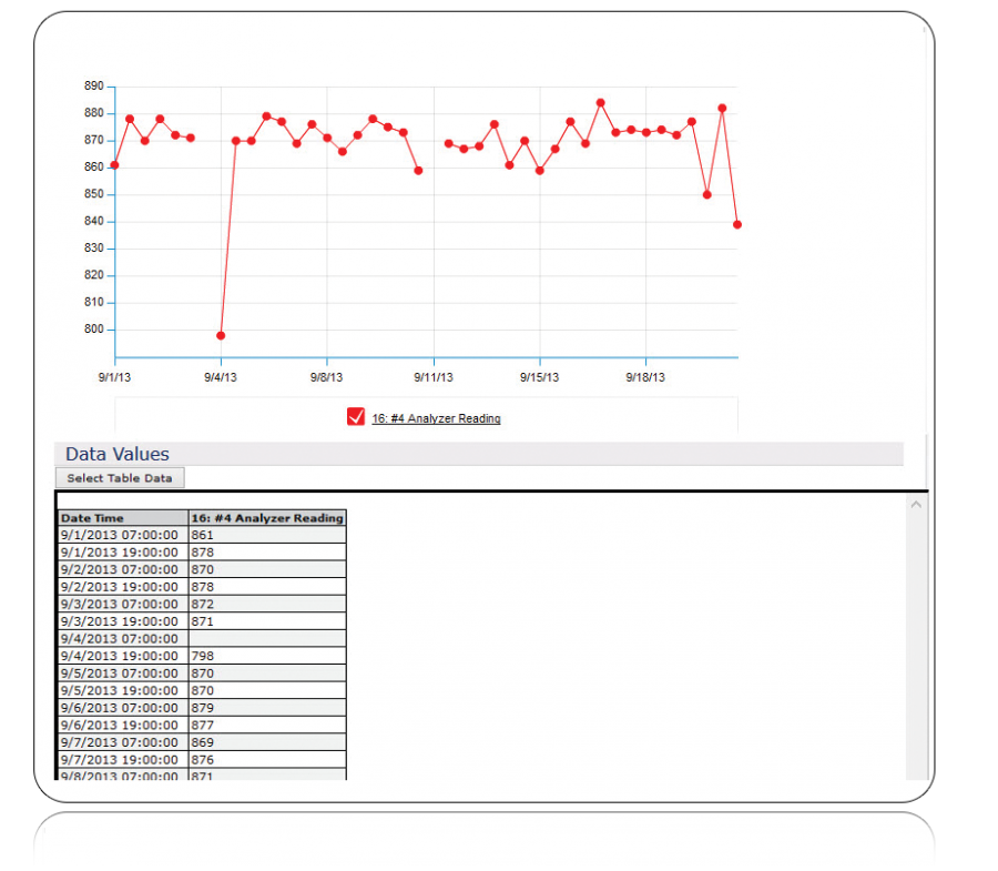 Shift Reporting for Efficient Internal Processes from Production ...
